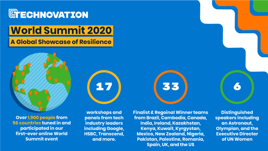 World Summit 2020 Recap: Resilience and Community | Technovation